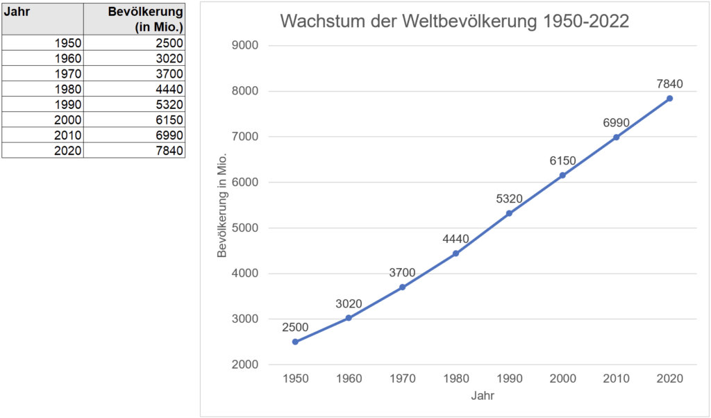 Diagramme – digibasics