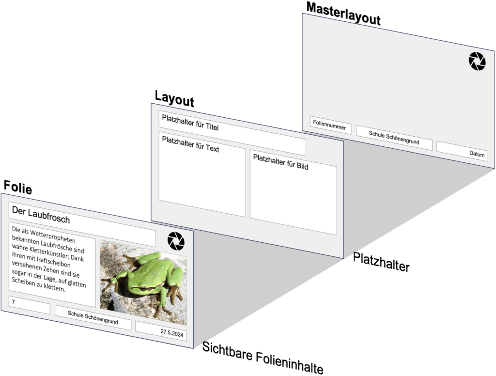 Einleitung: Was sind digitale Präsentationen? – digibasics